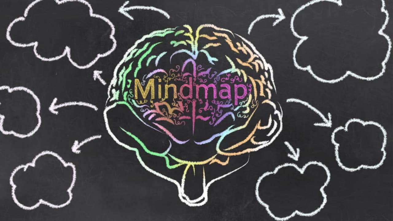 Unlock Your Ideas With Mind Mapping In Just 3 Minutes | Video – Fast ...