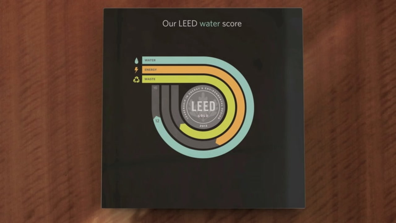 Ideo's Digital Scoreboard Reveals How LEED Buildings Really Behave ...