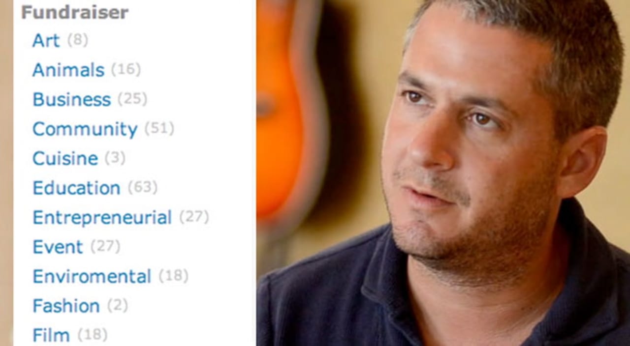 Innovative Ways to Give Back to Communities: Micro-Finance With John ...