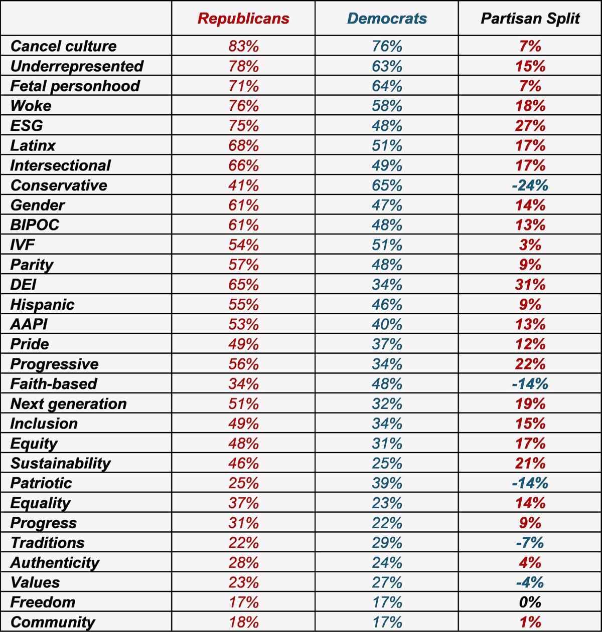 DIVISIVE & Which words are more likely to bring people together or ...