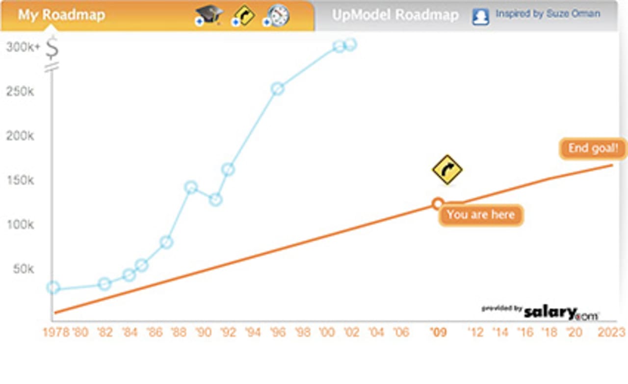 Turn-by-Turn Career Directions
