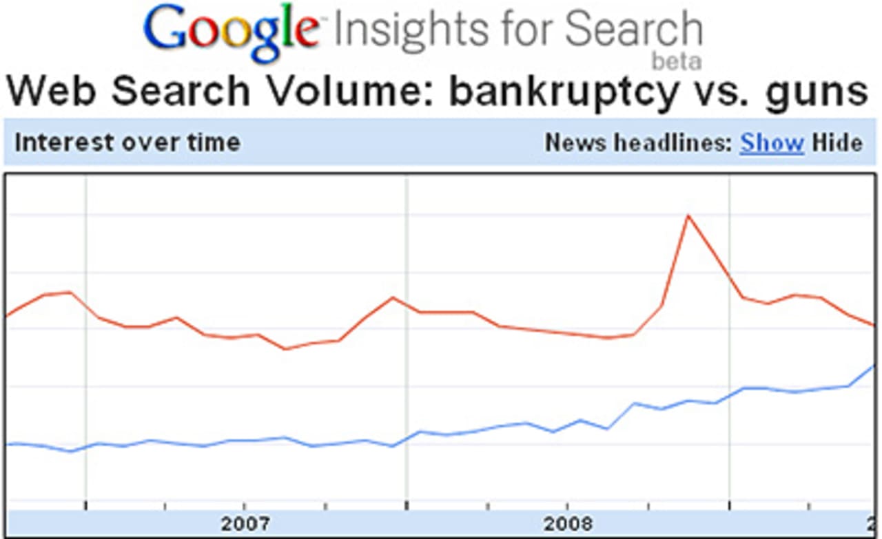 What Are Googlers Googling? What Are Googlers Googling?