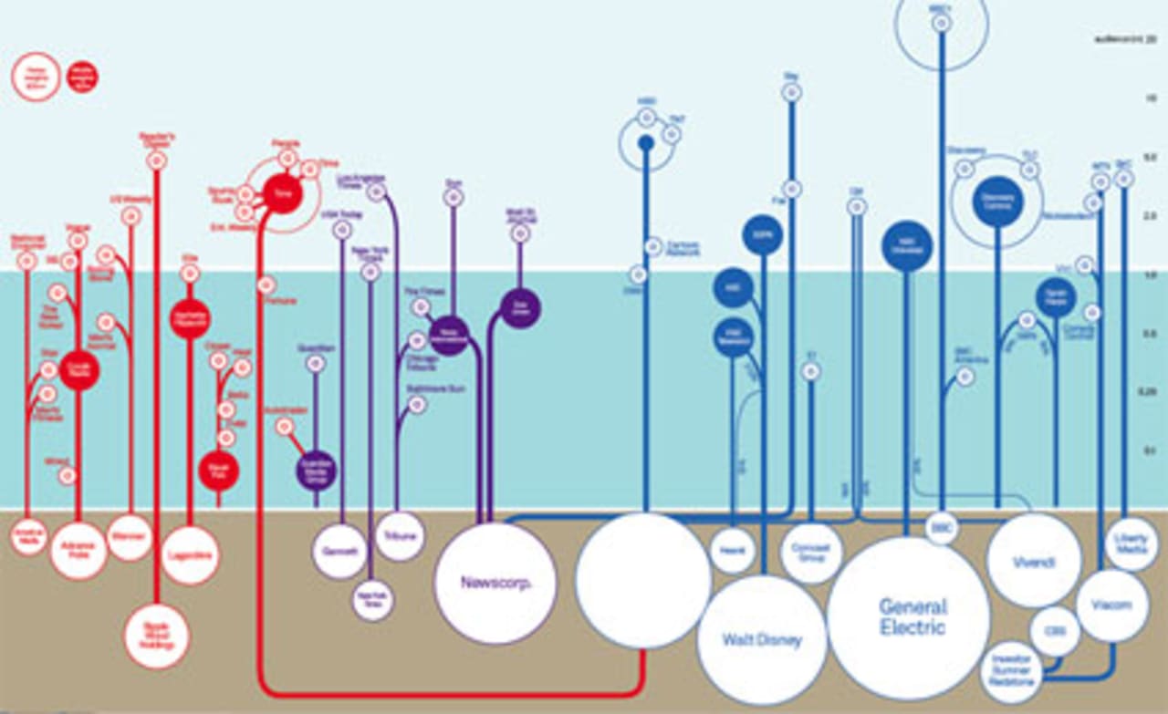 The Biggest Stories of Our Time, Visualized