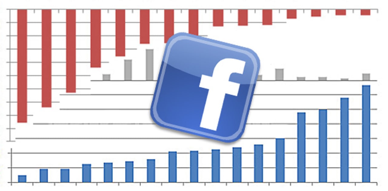 7 Scientifically Proven Ways To Get “Shared” On Facebook 7 Scientifically Proven Ways To Get “Shared” On Facebook
