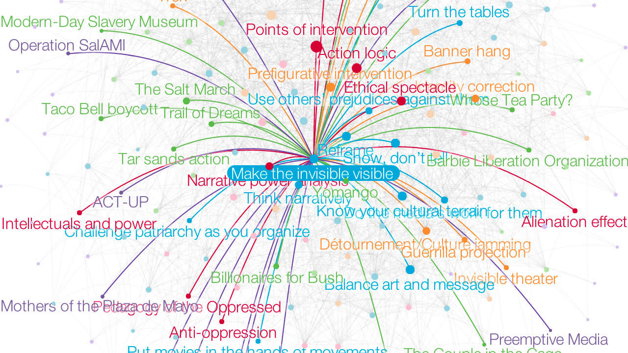 Lessons In Disrupting The Status Quo In Handy Visual Form