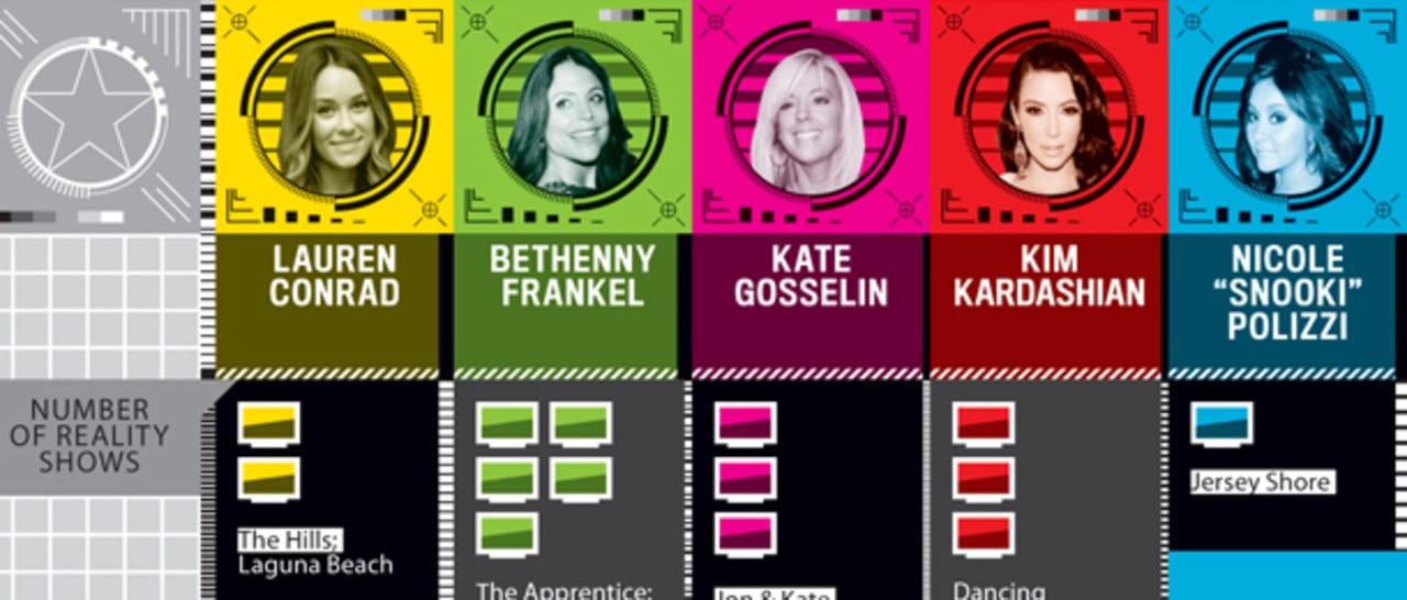 The Reality TV Branding Empire