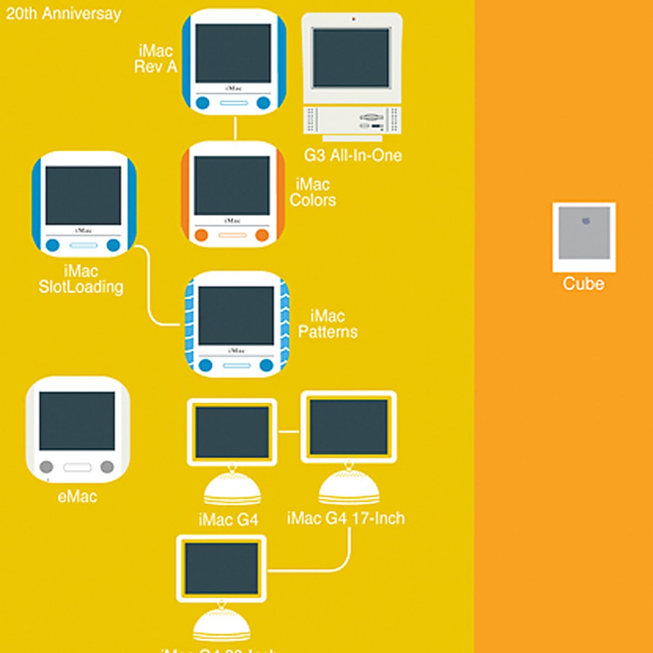 Infographic Of The Day: The Rebirth Of Apple’s Product Strategy