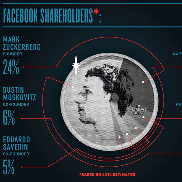 Infographic Of The Day: All About The 2012 Facebook IPO