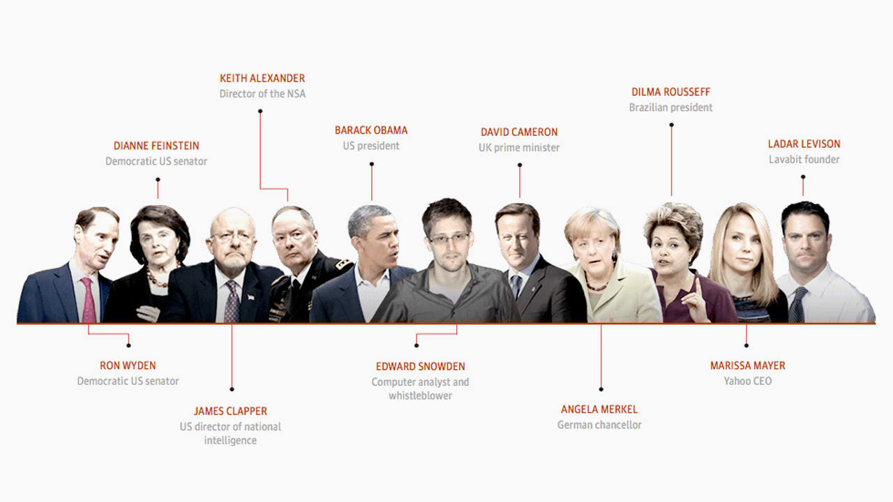 Everything You Need To Know About The NSA, Explained And Visualized