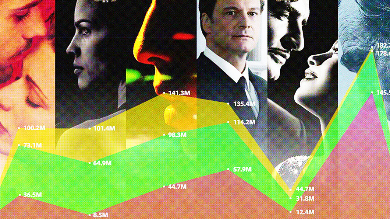 Infographic: See How Much Box Office Bonus An Oscar Nomination Is Wort