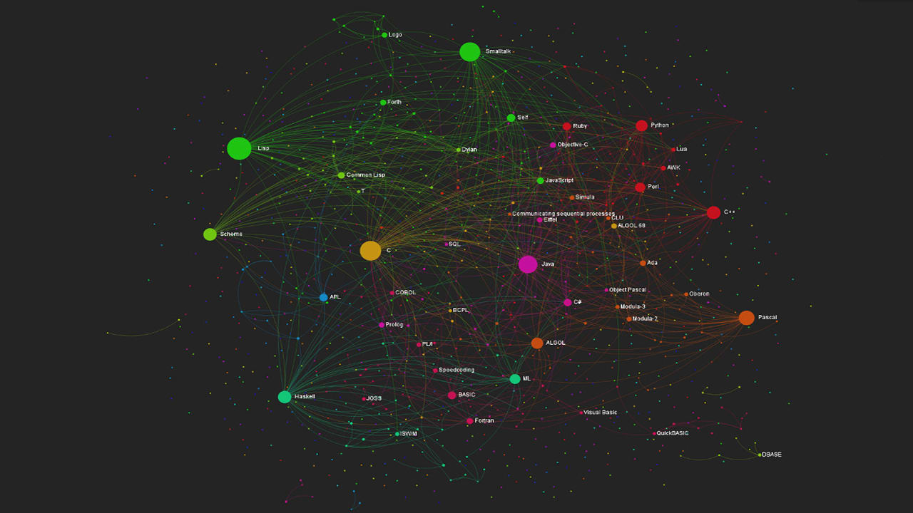 Why Does The World Need More Programming Languages? Why Does The World Need More Programming Languages?
