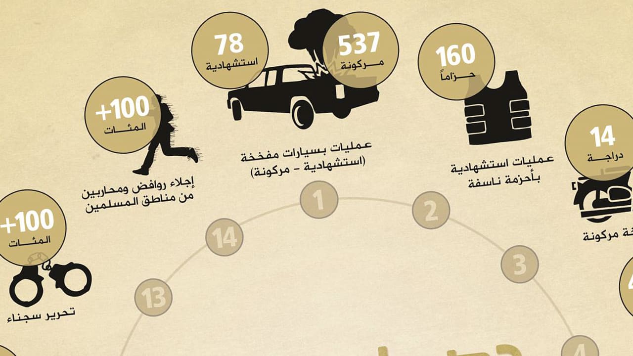 The Infographics Of Terror: ISIS’s Illustrated Propaganda War