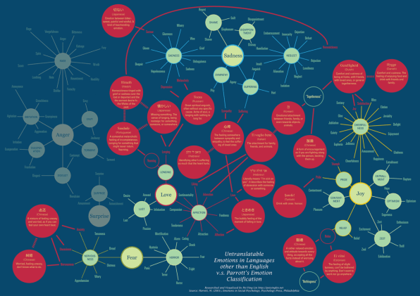 Infographic: 19 Emotions For Which English Has No Words