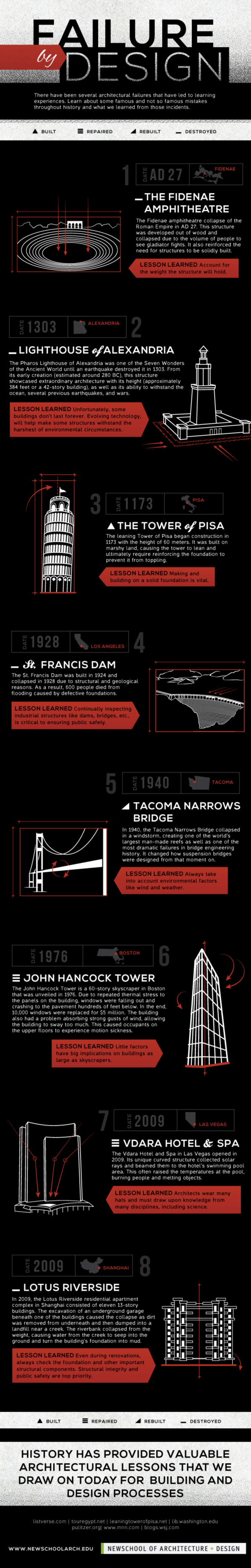 Infographic: 8 Of History’s Biggest Design Failures