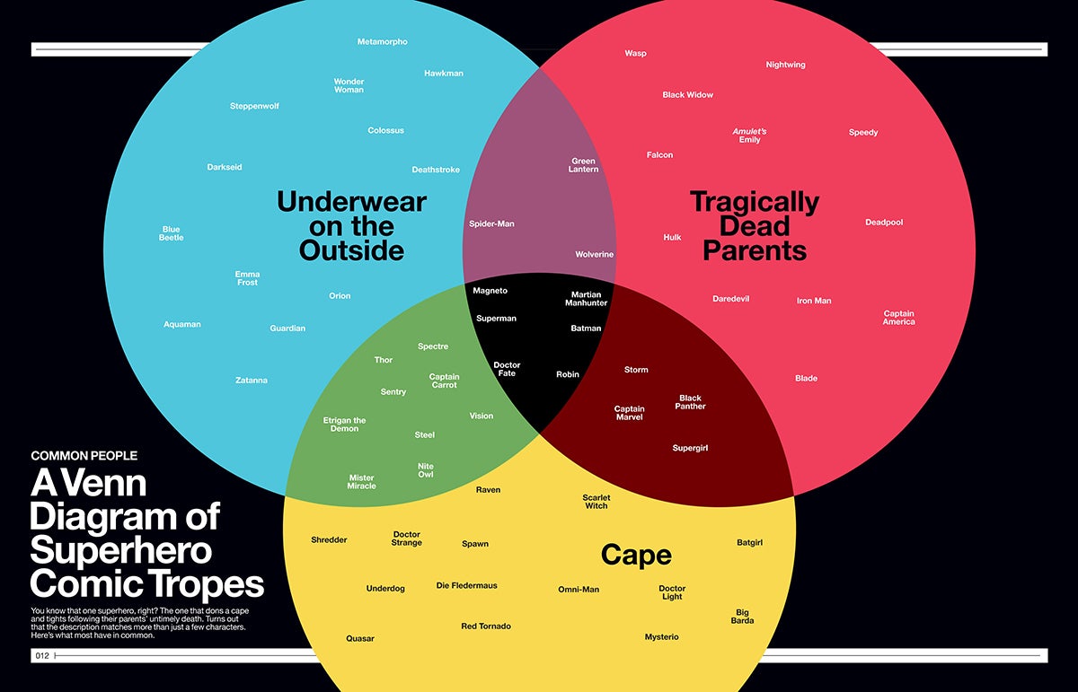 Explore The Entire Cosmos Of Comics In This Book Of Infographics