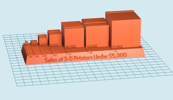 So Meta: 3-D Print This Chart About 3-D Printing