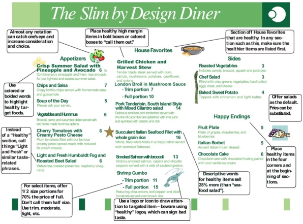 The Science Of Menu Design: How Restaurants Can Make You Choose A Sala