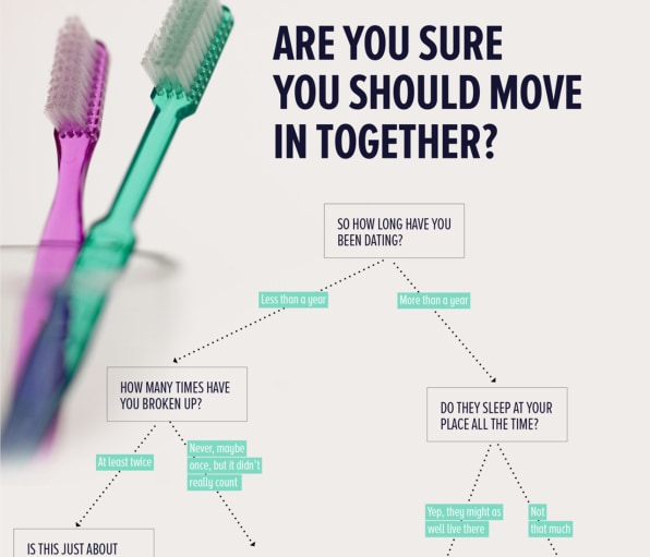 Flowchart: Should You Move In Together? Flowchart: Should You Move In Together?