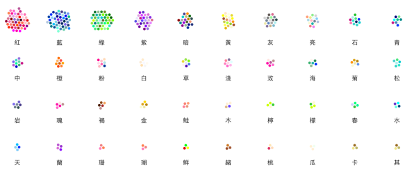 The Semantics Of Color, Visualized