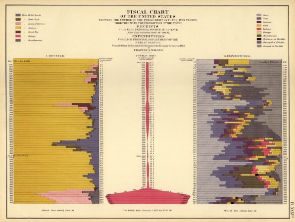 Spectacular Historic Infographics Now Available As Posters