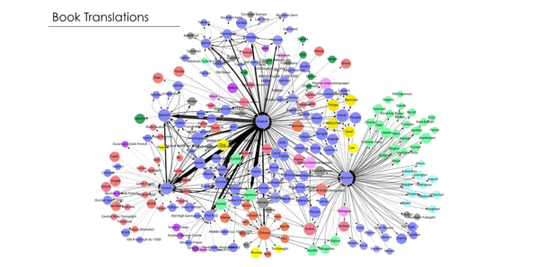 Mapping The Most Influential Languages On Earth mapping-the-most-influential-languages-on-earth