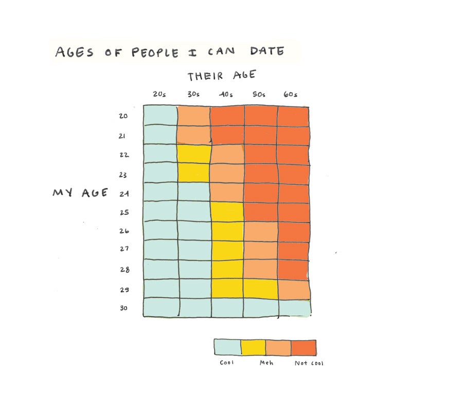 The Best And Worst Things About Turning 30, Visualized