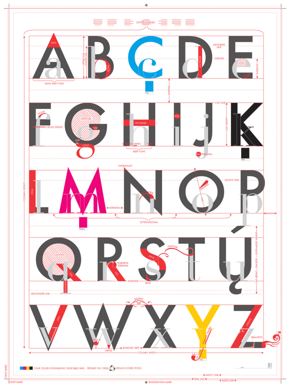 New Poster Makes Understanding Type As Easy As Learning The ABCs