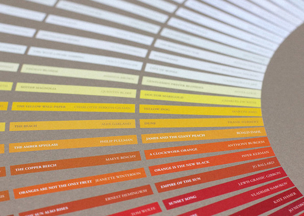 Infographic: The Color Wheel Of Book And Movie Titles