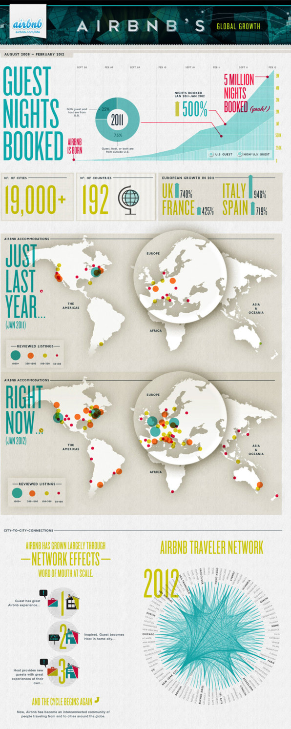 With Infographic, Airbnb Turns Boring Facts Into Masterful Marketing