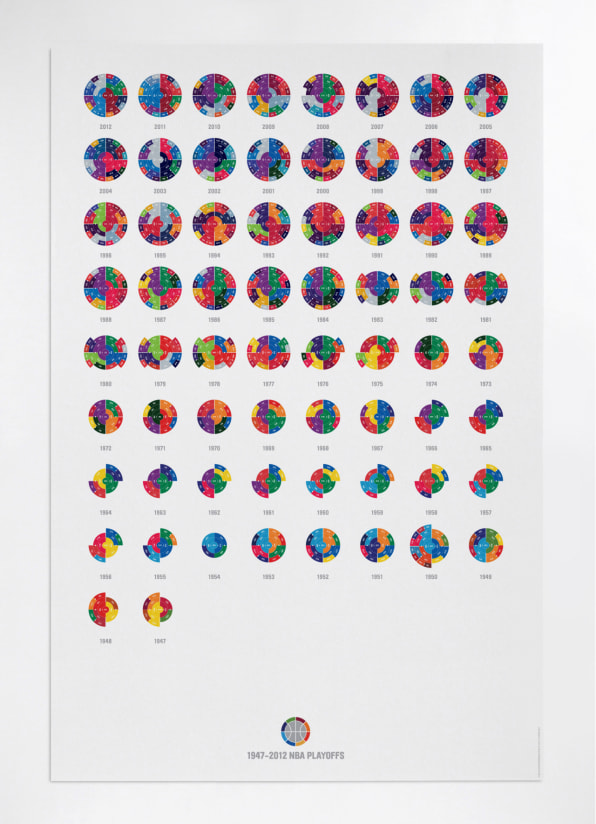 Infographic: A History Of Every Major Sports Championship Ever