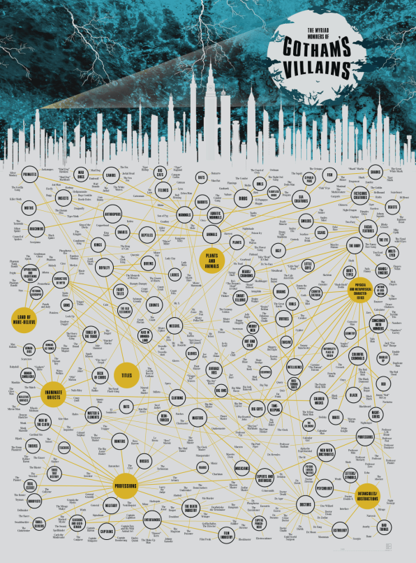 Infographic: The Sprawling Universe Of Batman Villains