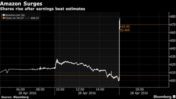 Jeff Bezos just made $6 billion in 20 minutes