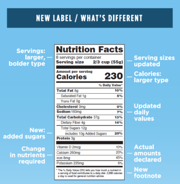 FDA’s redesigned food labels feature bigger type, new sugar info