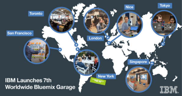 IBM launches “Garage” for New York City cloud developers