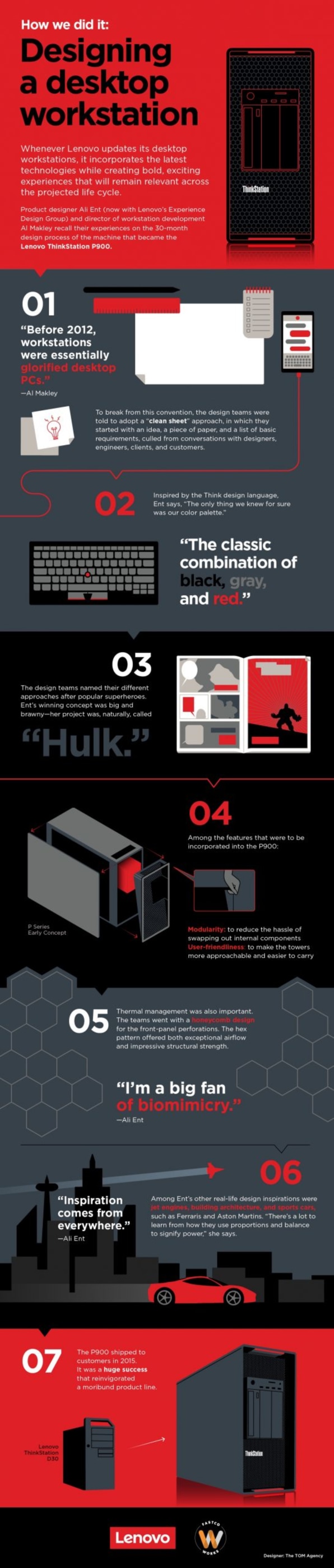 How we did it: Designing a desktop workstation