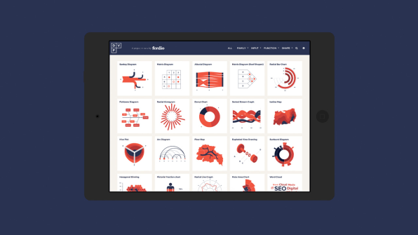 A Wikipedia For Data Visualizations Is Here