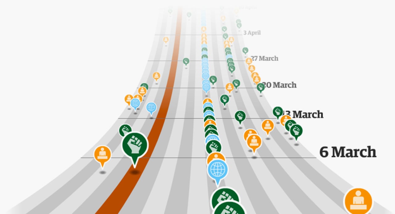 Infographic Of The Day: Unrolling The History Of The Arab Uprisings