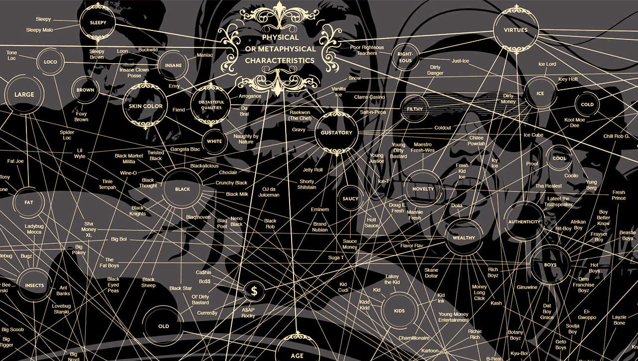 The Magnificent Map Of Rap Names Charts Jazzy Jay To Z
