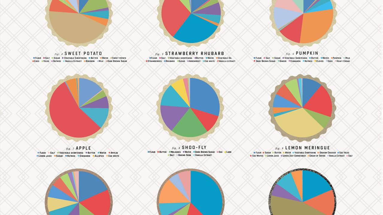 New From Pop Chart Lab Pie Charts Of Pies