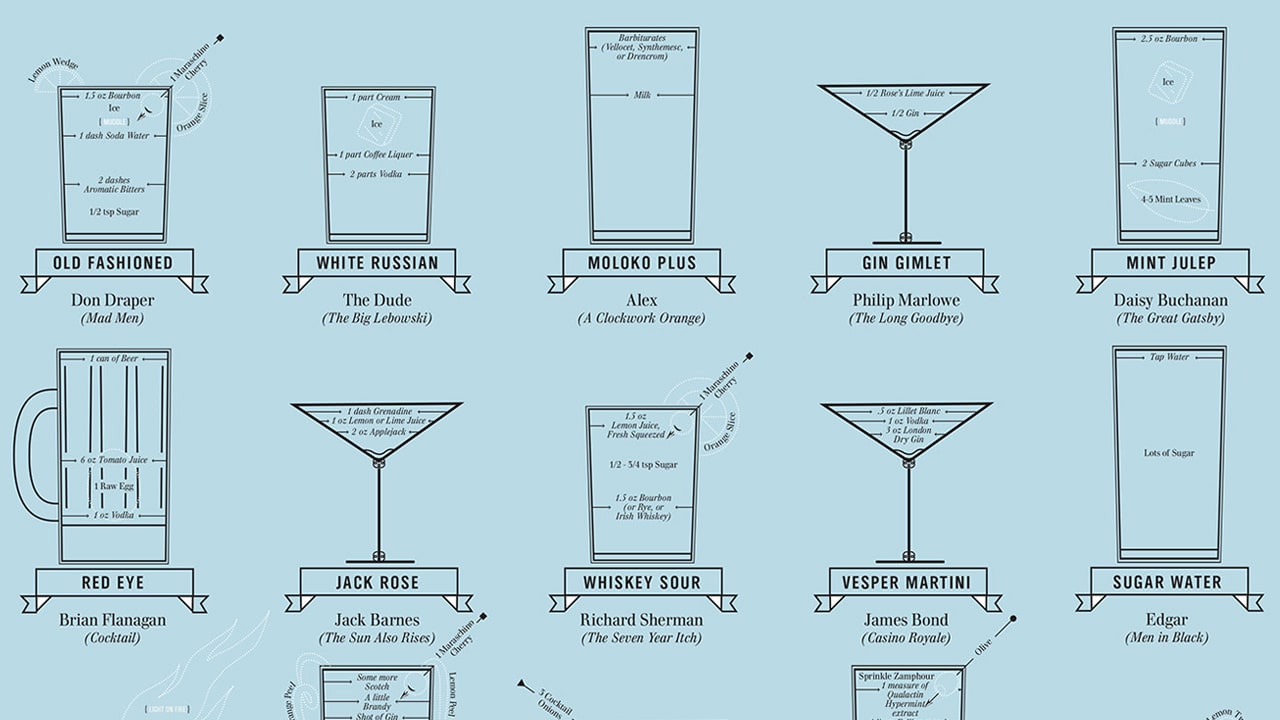 Infographic: The Signature Cocktails Of Your Favorite Fictional Boozeh
