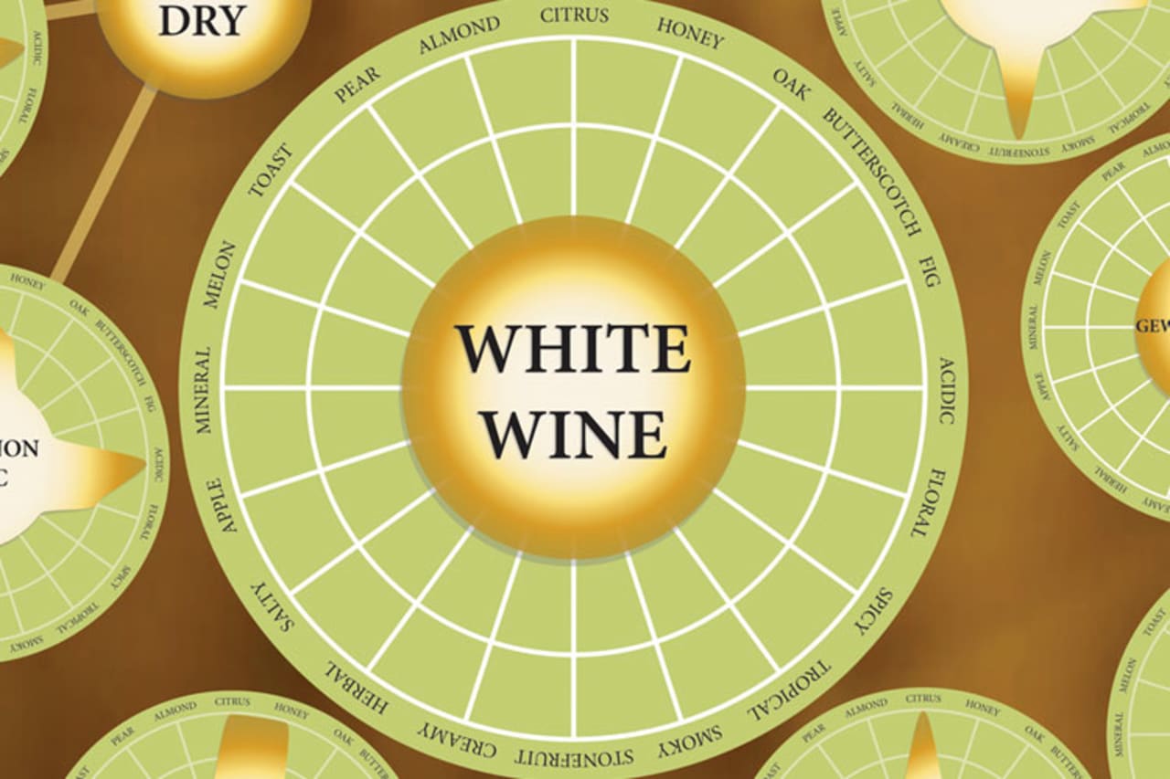 Infographic: This Chart Will Turn You Into A White Wine Snob