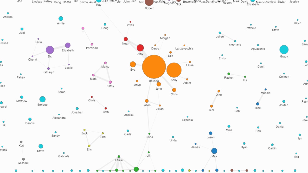 Create An Intimate Map Of Your Life, Using Just Your Email Inbox
