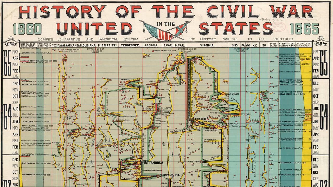 A Staggeringly Complex Infographic Of The Civil War, Drawn 116 Years A