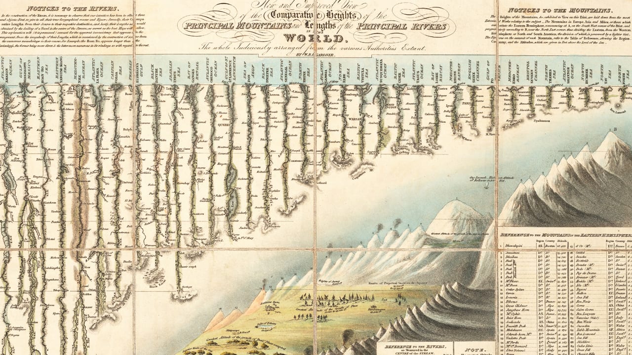 Fascinating Old Chart Maps World’s Tallest Mountains, Forgets Mt. Ever Fascinating Old Chart Maps World’s Tallest Mountains, Forgets Mt. Ever