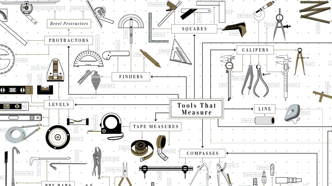 The Ultimate Guide To Your Toolbox