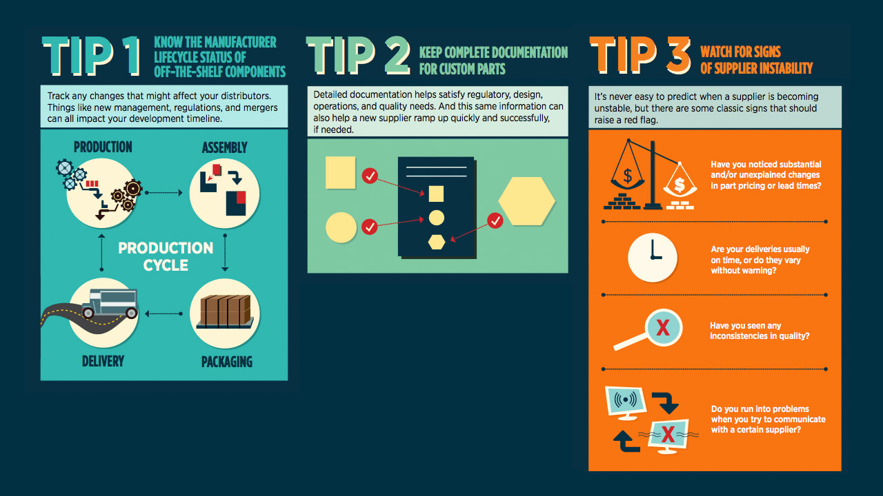 Building A Flexible Manufacturing Supply Chain