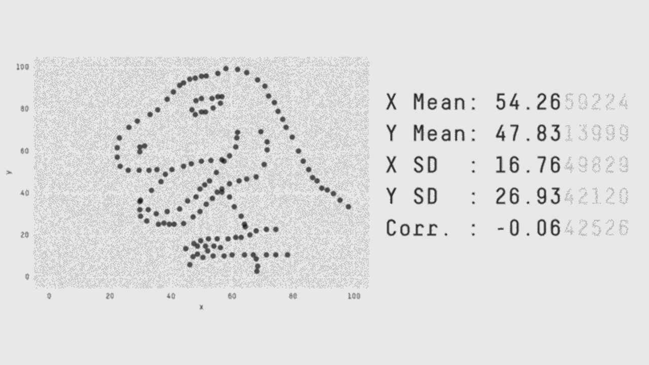 These 12 Graphs Show Why Data Viz Is So Important