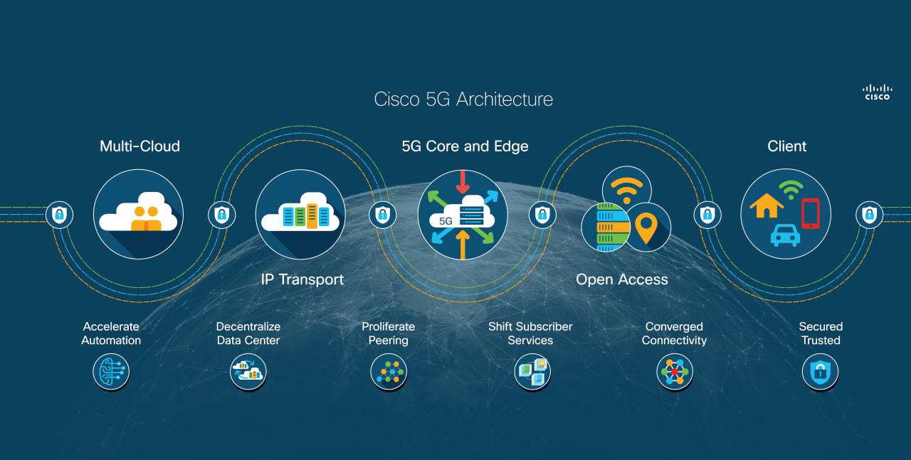Life in the 5G fast lane
