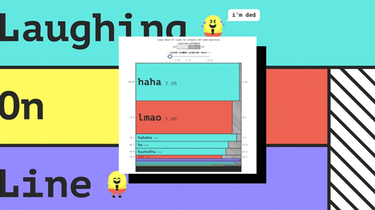 These infographics break down how people laugh online
