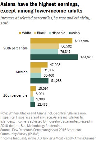 Here’s another reason why the “model minority” myth is so damaging